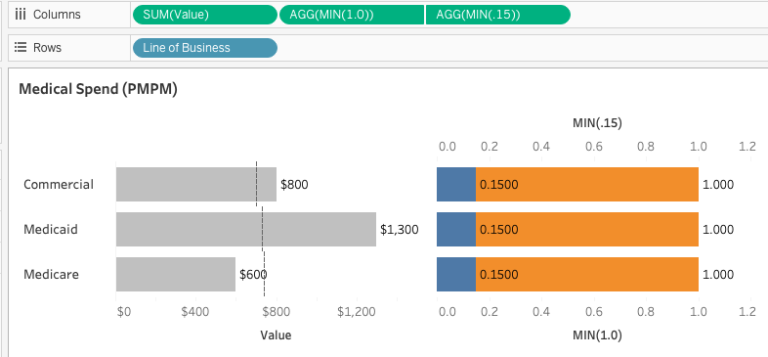 Clever Ways to Use Indicator Icons ~ Kaleido Analytics
