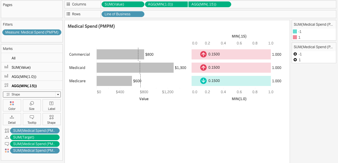 Clever Ways to Use Indicator Icons ~ Kaleido Analytics