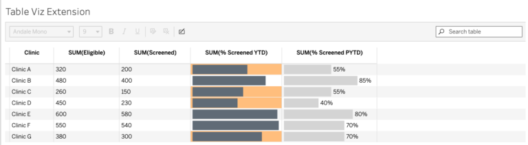 A Review: Tableau's Table Viz Extension ~ Kaleido Analytics